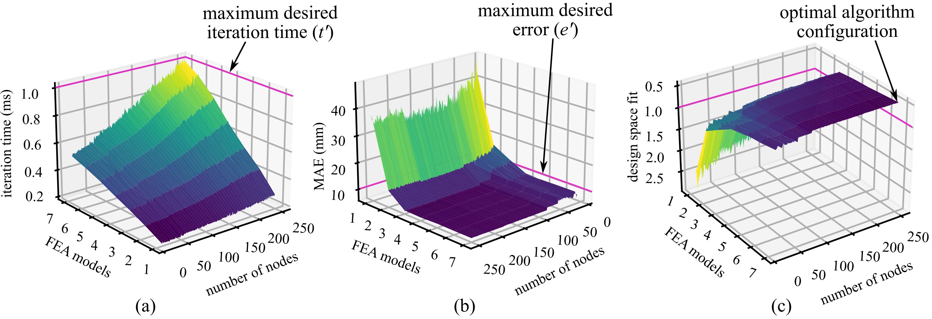 GitHub - ARTS-Laboratory/Paper-Real-time-Structural-Model-Updating-using-Local-Eigenvalue ...
