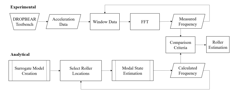 GitHub - ARTS-Laboratory/Paper-Real-time-Structural-Model-Updating-using-Local-Eigenvalue ...