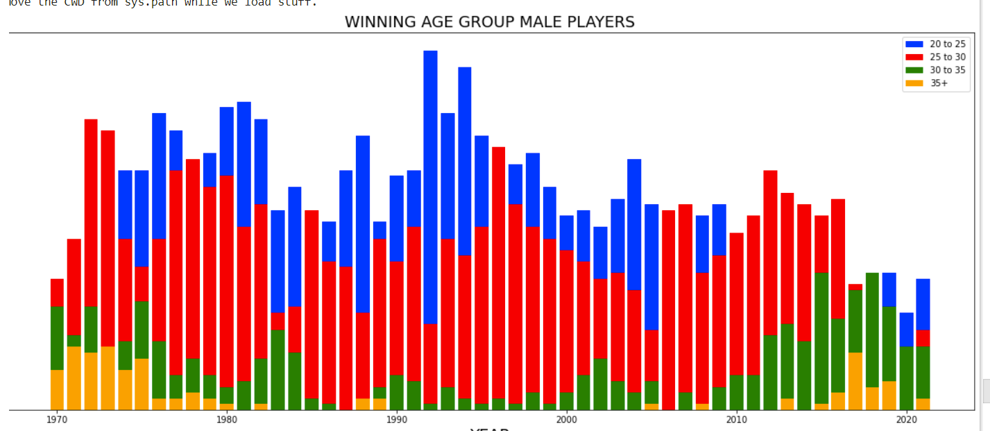 GitHub - malharjoshi/KDD_Project
