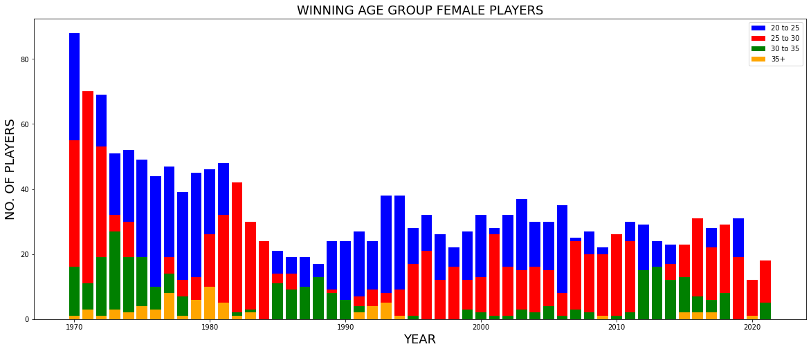 GitHub - malharjoshi/KDD_Project