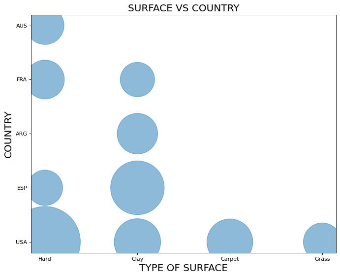 GitHub - malharjoshi/KDD_Project