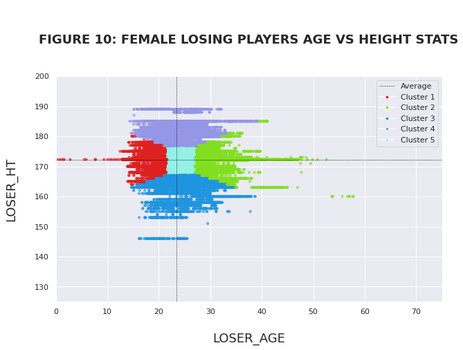 GitHub - malharjoshi/KDD_Project