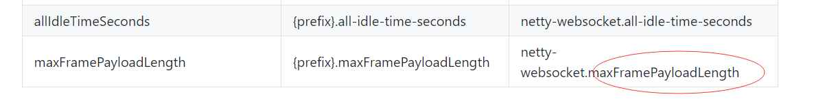 客户端传文件大小超过131072字节数时超过部分会丢失（maxFramePayloadLength设置是足够的） · Issue #63 ...