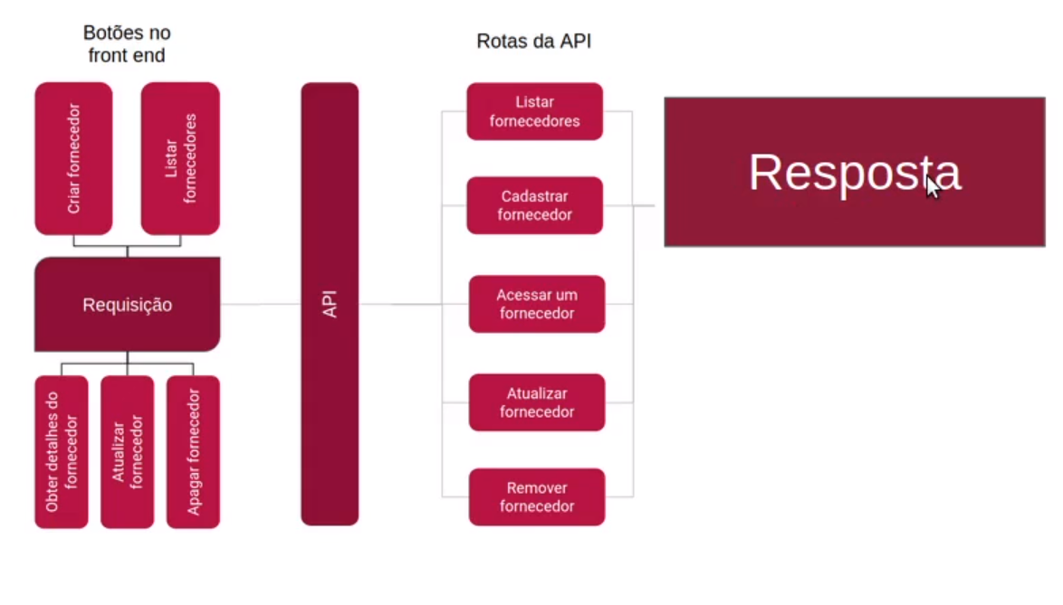 GitHub - GiulianoBeltrami/Rest-NodeJS-02: Estudo do padrão REST usando ...