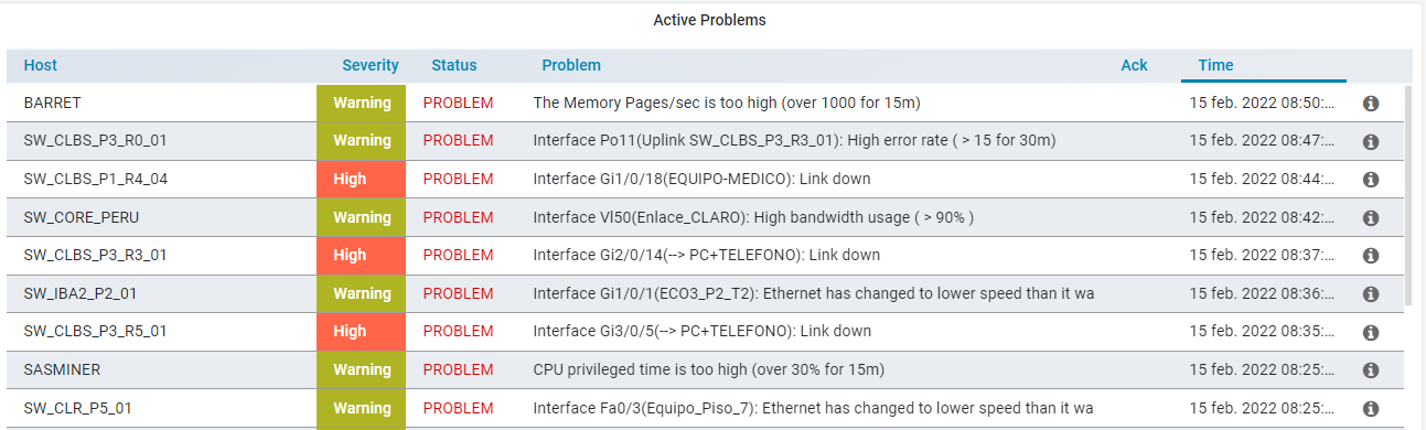 Panel of problems sorted by severity · Issue #1395 · grafana/grafana-zabbix · GitHub