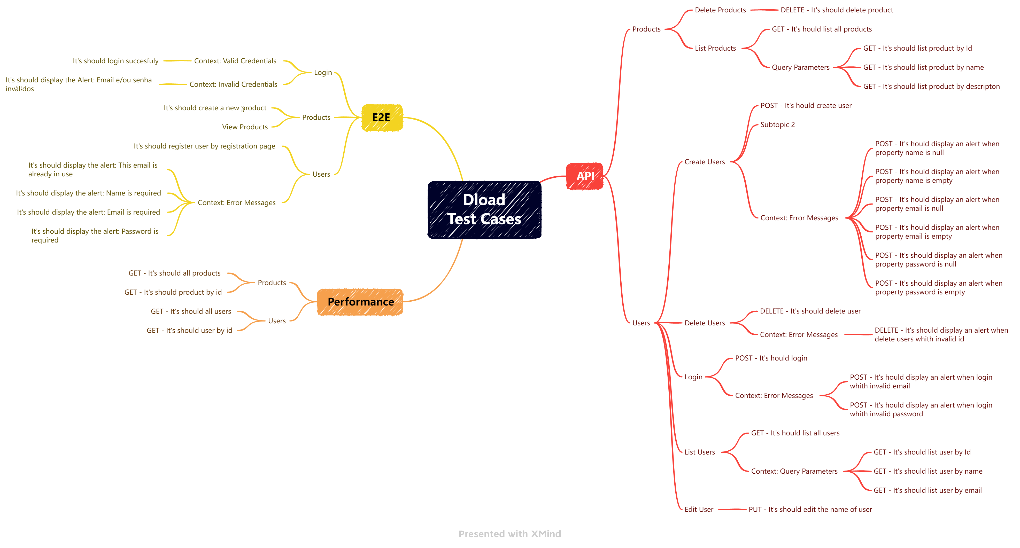 GitHub - fernandoborlone/dload