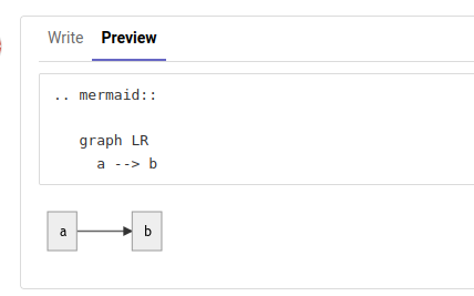 support mermaid · Issue #366 · executablebooks/MyST-Parser · GitHub