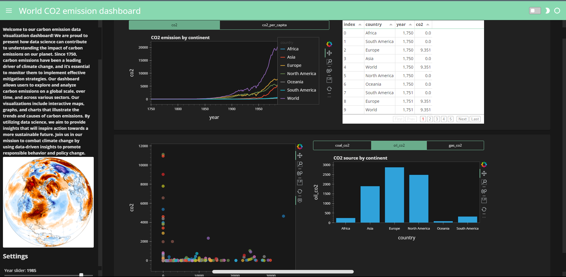 GitHub - The-alpha-male/Carbon-Visualization-using-Panel: Interactive ...