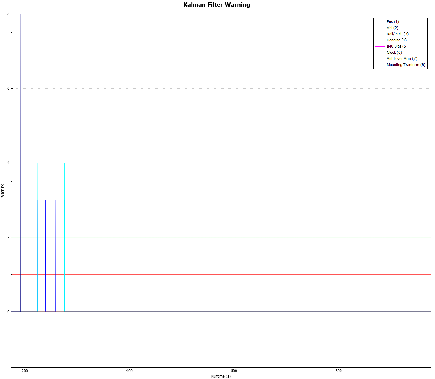 Continuous drift on the 3DM-GQ7 solution · Issue #176 · LORD-MicroStrain/microstrain_inertial ...