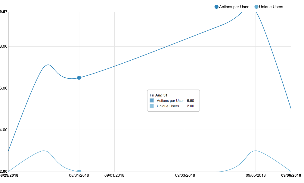 Display Null Values As 0 On Timeseries Charts · Issue 5888 · Apachesuperset · Github