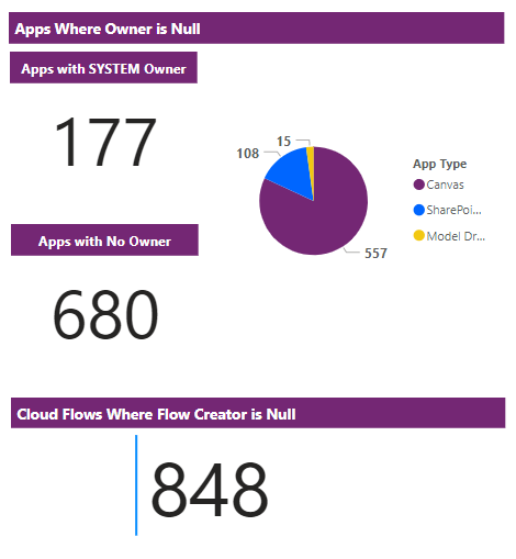 [CoE Starter Kit - BUG] Apps and cloud flows have the Owner/Creator values set to SYSTEM or NULL ...