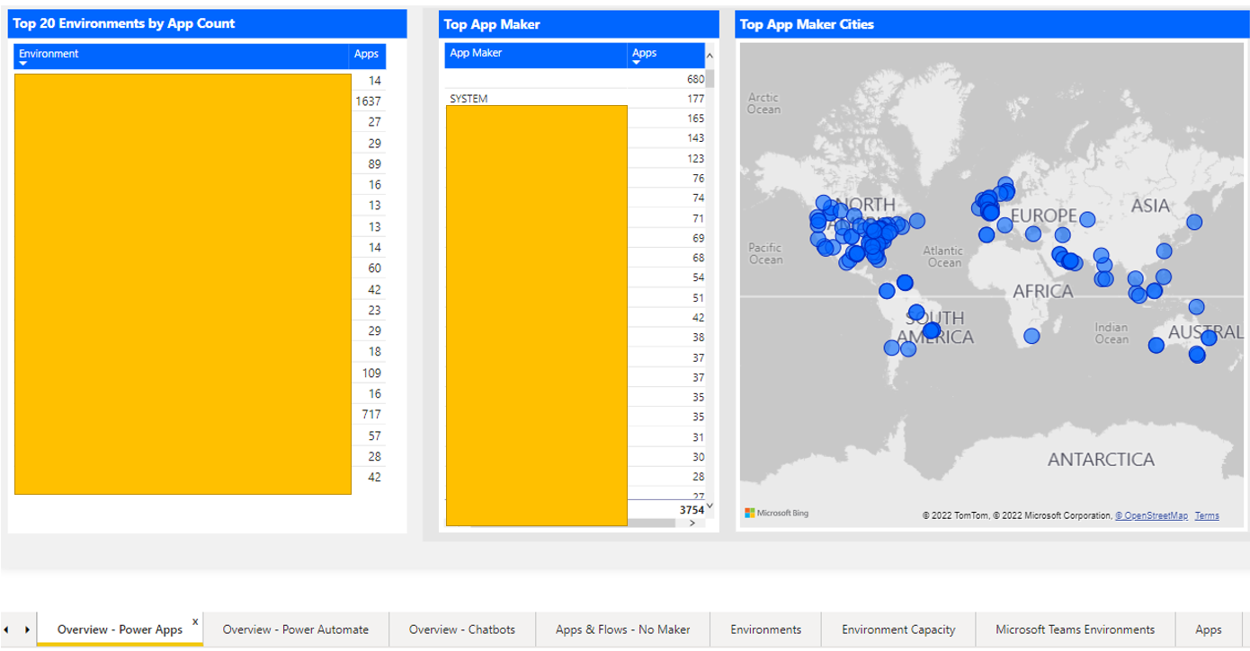 [CoE Starter Kit - BUG] Apps and cloud flows have the Owner/Creator ...