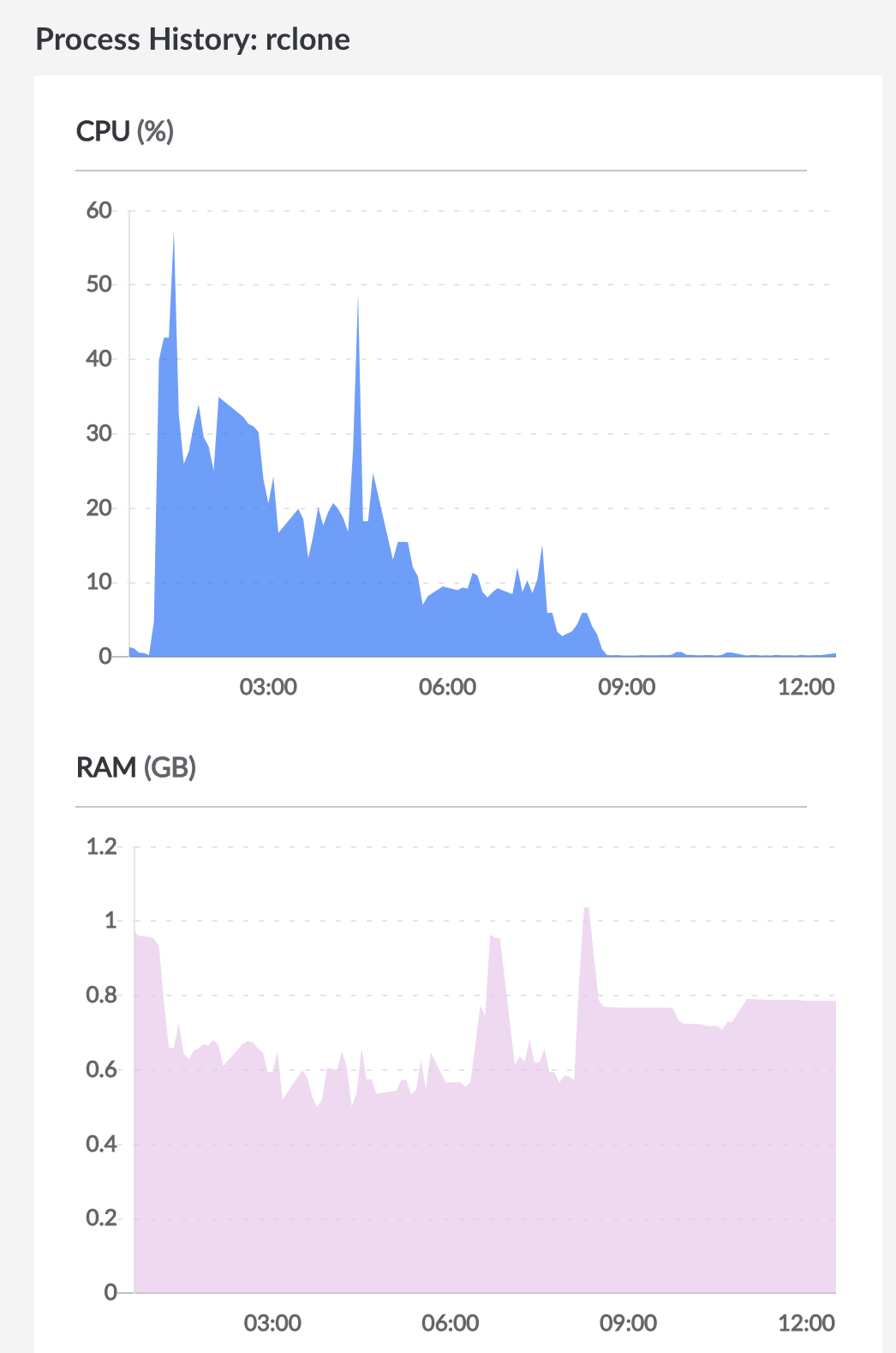 An issue via drive using Plex scan · Issue #4487 · rclone/rclone · GitHub