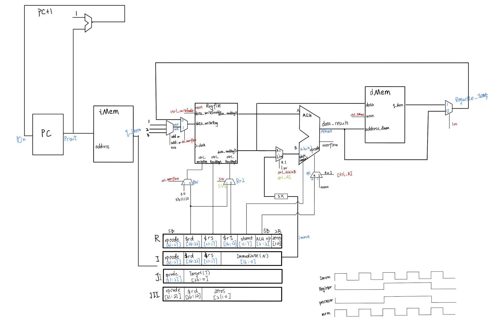 GitHub - ellenfan2000/ece550_Processor