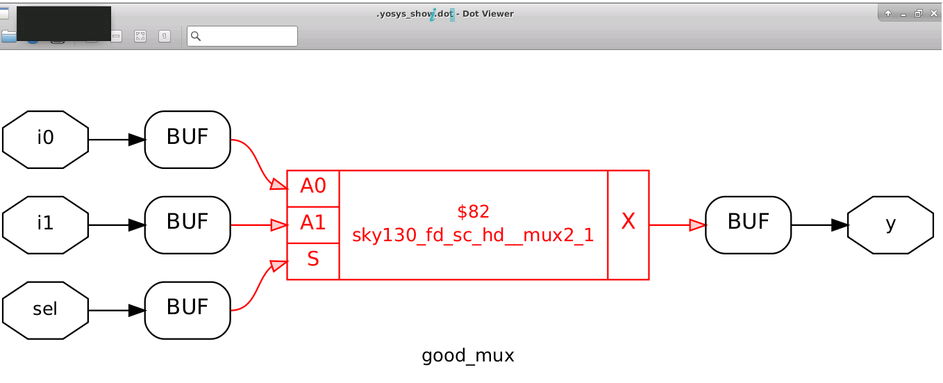 GitHub - SAMPADHV/RTL_DESIGN_SYNTHESIS_USING_SKY130_VSD_WORKSHOP: Repo ...