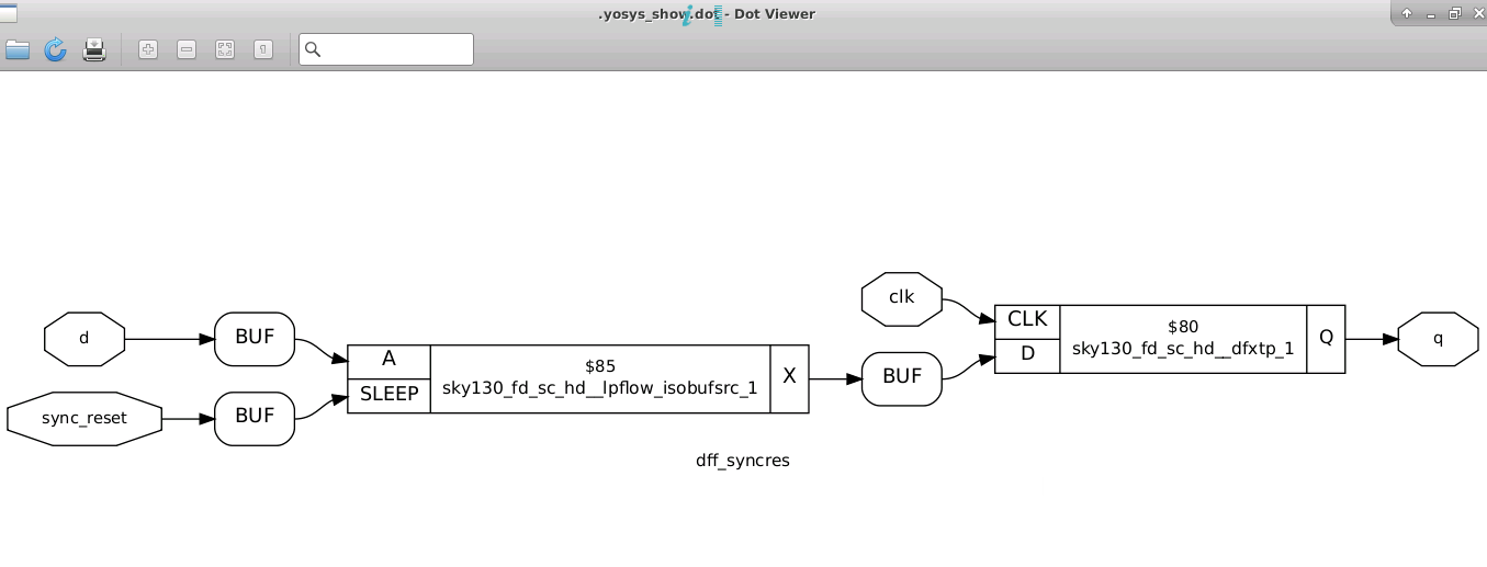 GitHub - SAMPADHV/RTL_DESIGN_SYNTHESIS_USING_SKY130_VSD_WORKSHOP: Repo of Workshop conducted by ...