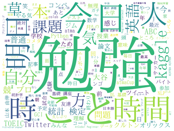 自身のTweetをWordCloudで可視化 #Python - Qiita