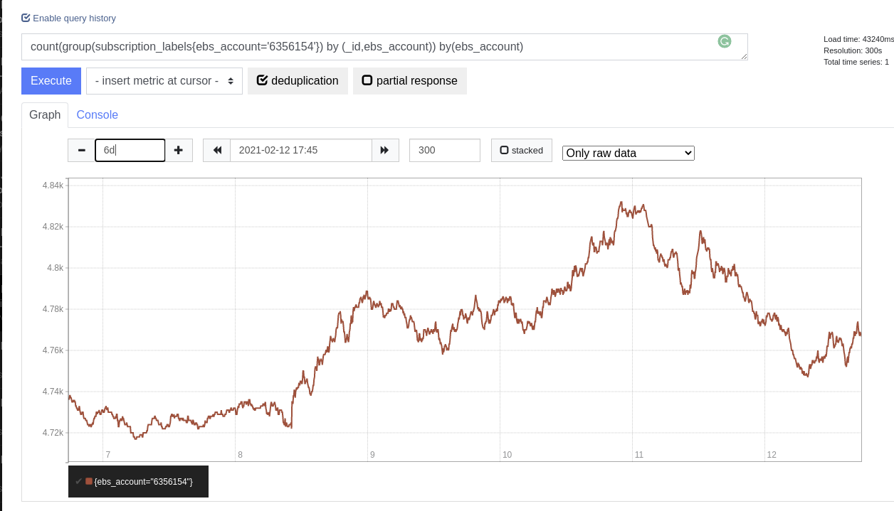 Query Frontend Instant Queries With Large Time Range Are Not Splitted · Issue 3797 · Thanos