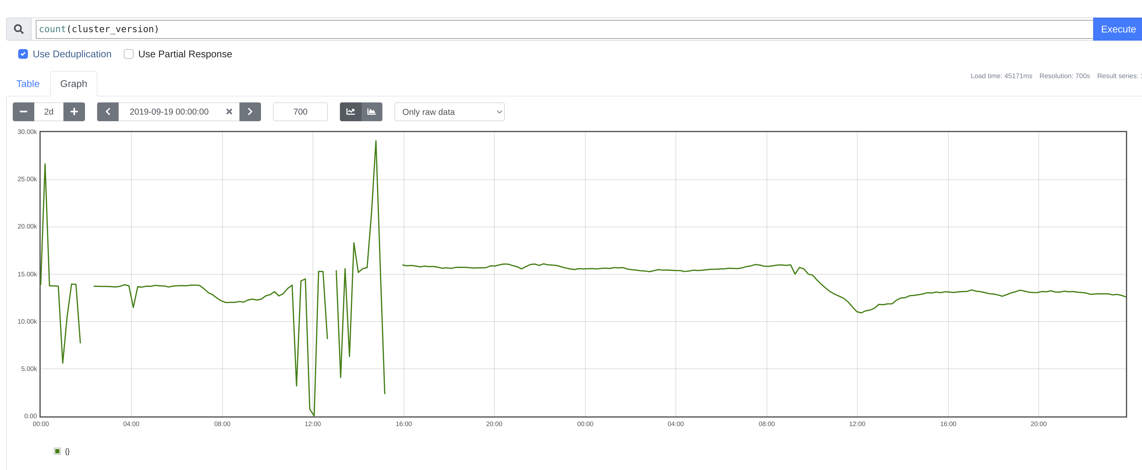 experimental PromQL count(...) broken on the current main. · Issue #5820 · thanos-io/thanos · GitHub