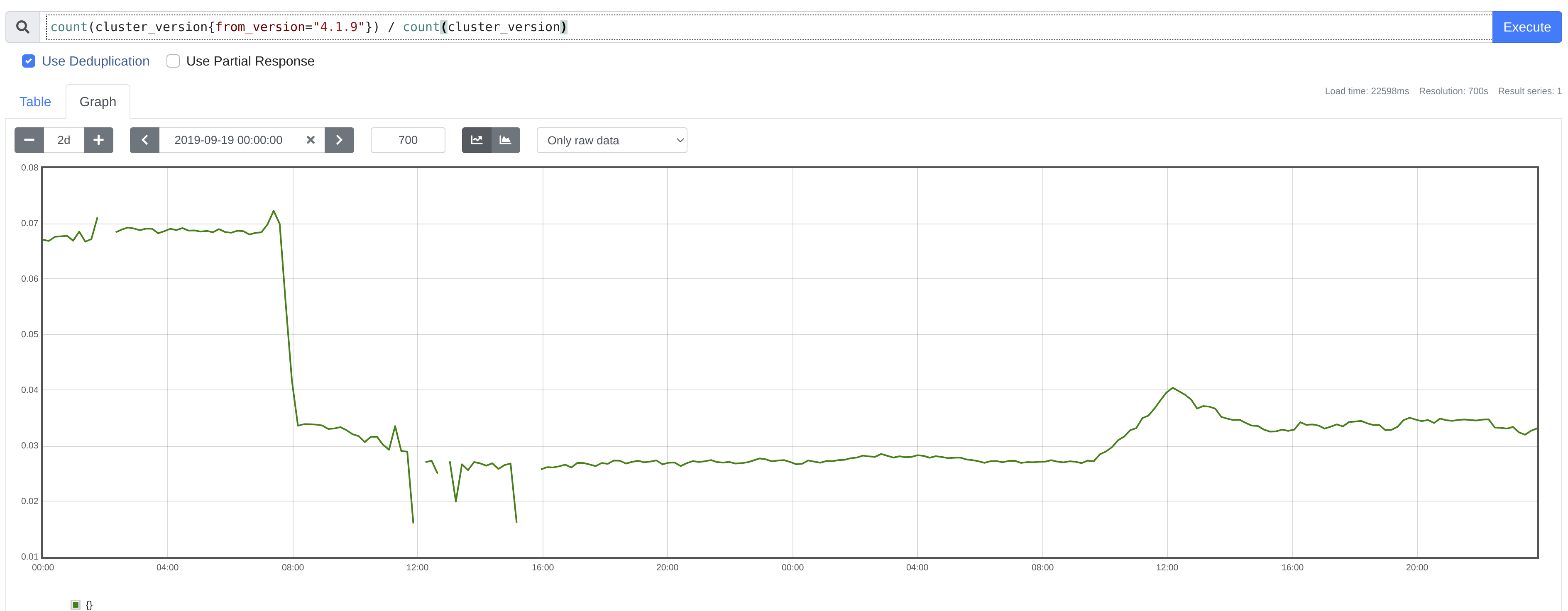 disprepancy for `count(filter(...)) / count(..)` pattern · Issue #96 · thanos-io/promql-engine ...