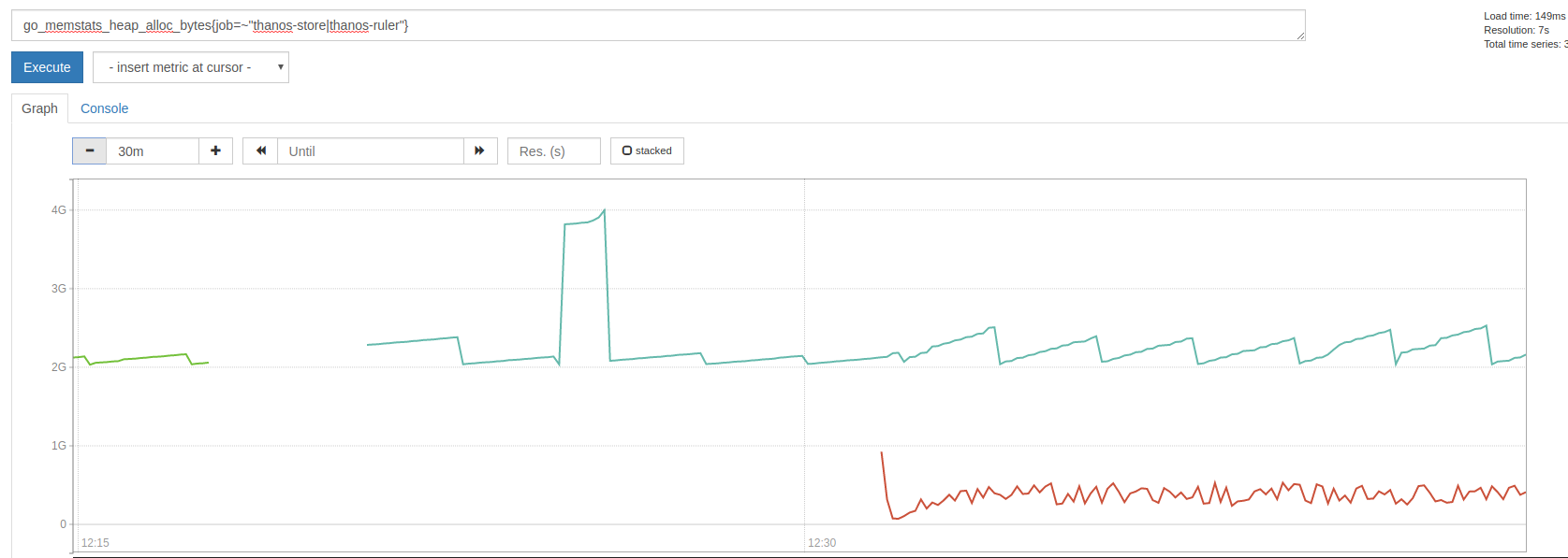 Huge Memory Usage On Average Store Node Load · Issue 106 · Thanos Iothanos · Github