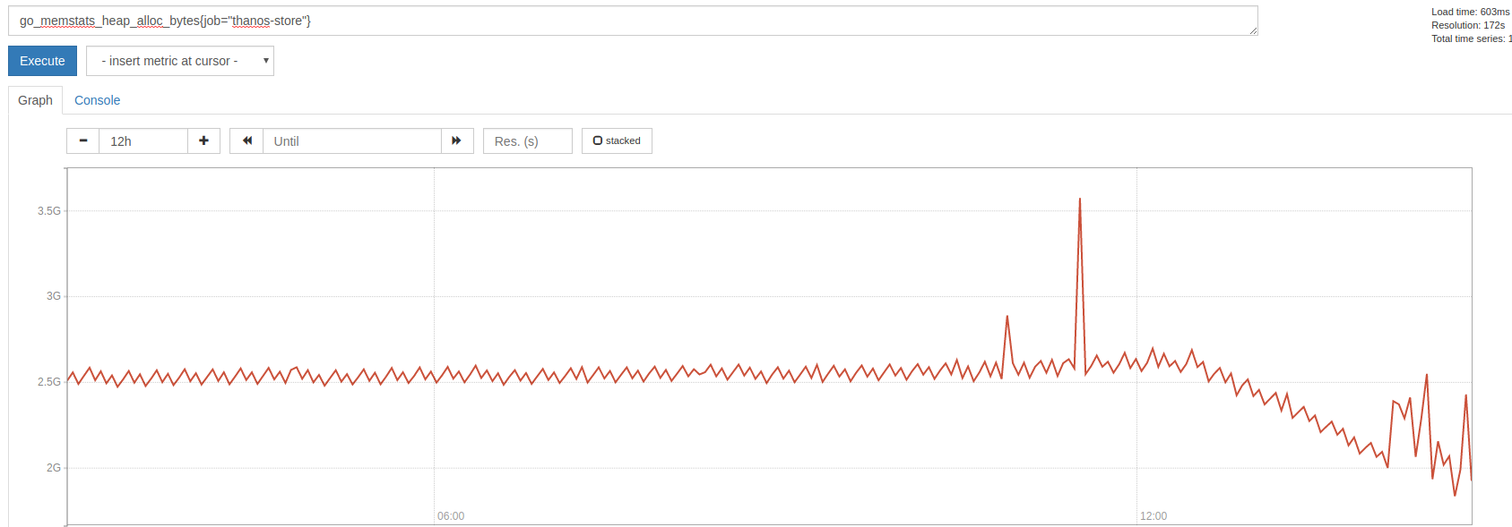 Huge Memory Usage On Average Store Node Load · Issue 106 · Thanos Io 