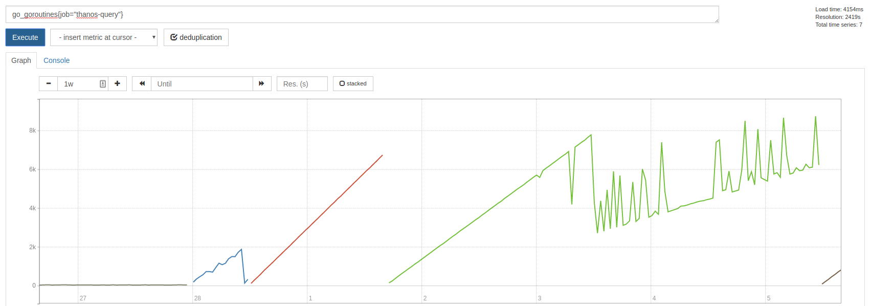 Query instance spawns a million goroutines while pulling label values from store instance ...