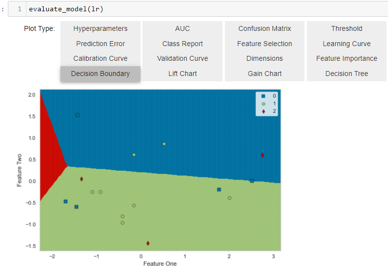 # Decision Boundary Chart does not match with the Confusion matrix · Issue #2106 · pycaret ...