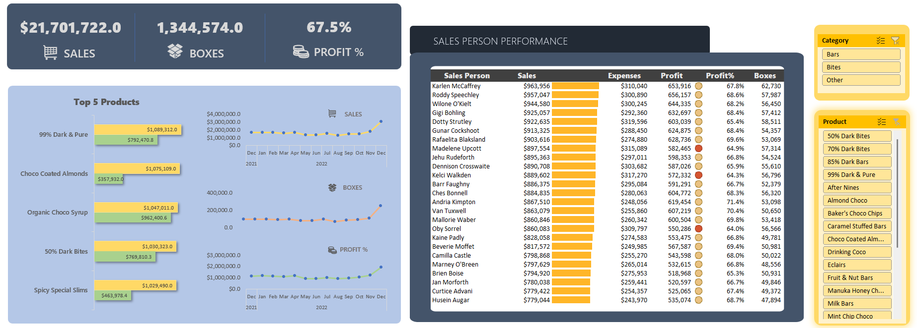 GitHub - arijit19/Unveiling-the-Insights-Product-and-Sales-Analysis: Excel project for analyzing ...
