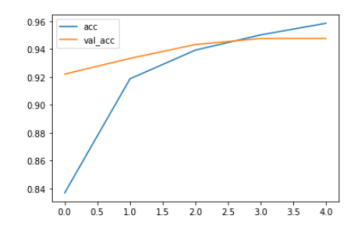 GitHub - supe29/Sentiment-analysis: Using AI model analyzing the sentiments of travellers for ...