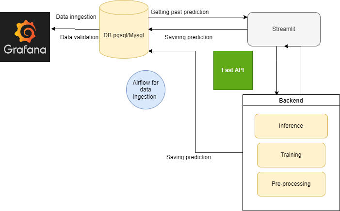 GitHub - supe29/Fitbit-: Dataviz and ml with production