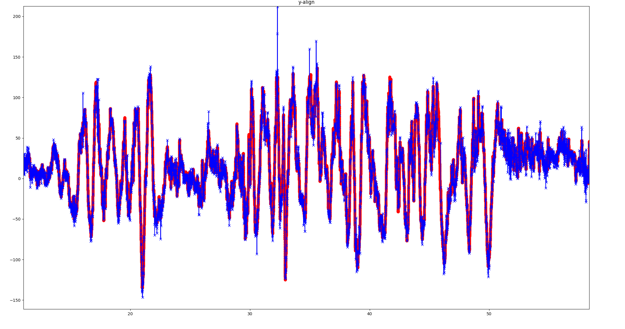timestamp convention and coordinate frame? · Issue #7 · uzh-rpg/eds-buildconf · GitHub