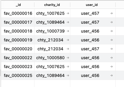 Issues displaying data from table when using _id as column name & using foreign keys · Issue ...