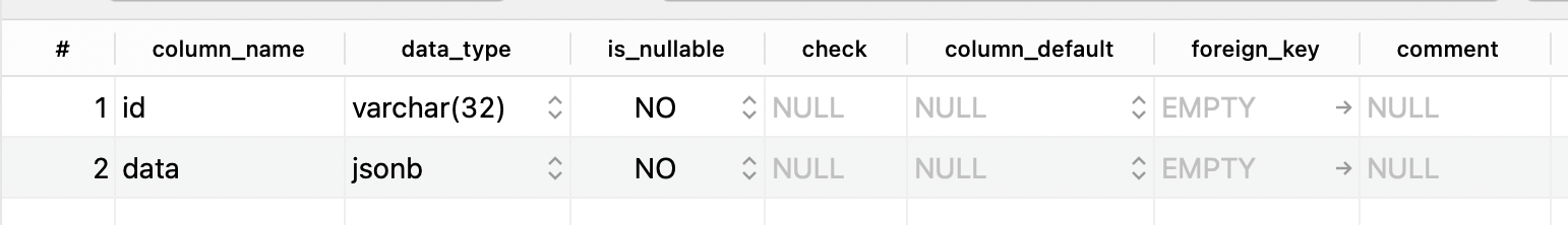 Postgres update query fails when data contains newline character \n ...