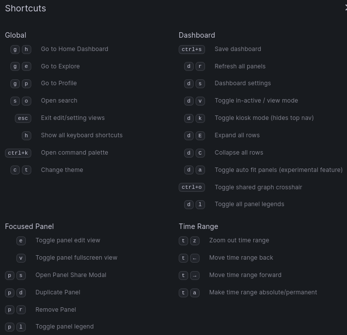 Dashboard search: topnav enabled, the keyboard shortcuts 'f' and 's o' do not work · Issue ...