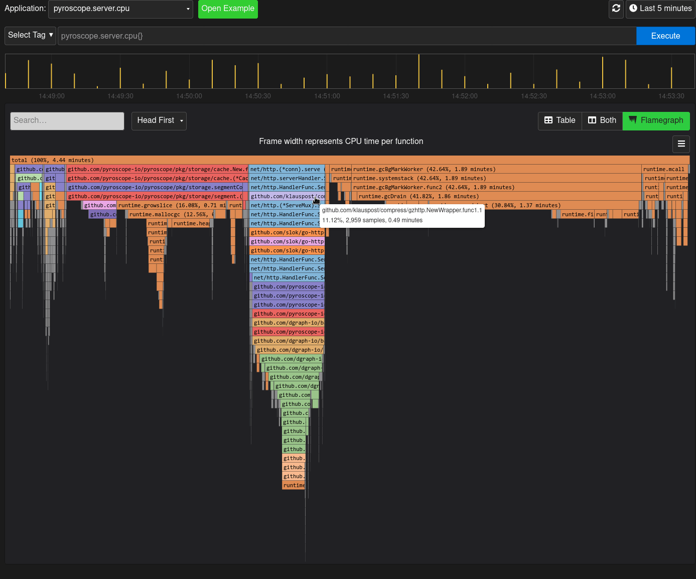 Fix Tooltip Issues · Issue 445 · Grafana Pyroscope · Github