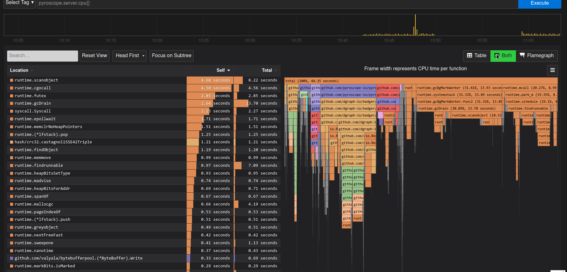 Optimize transition when resizing the flamegraph canvas · Issue #497 · grafana/pyroscope · GitHub