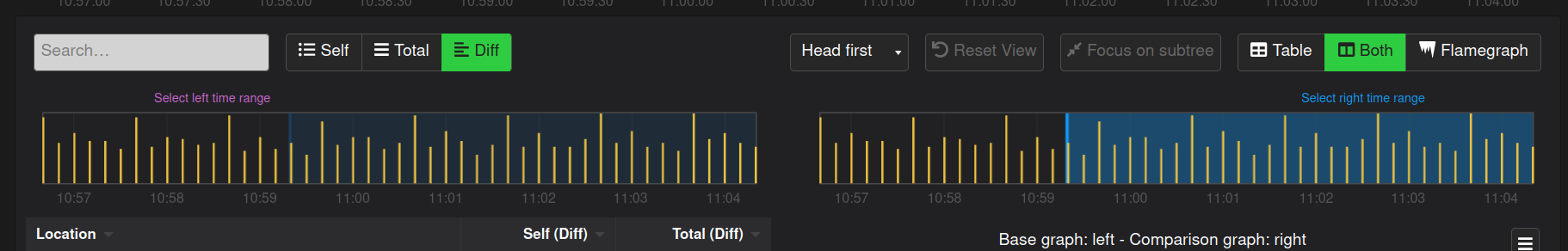 Align "Select left/right time range" to the side · Issue #552 · grafana/pyroscope · GitHub