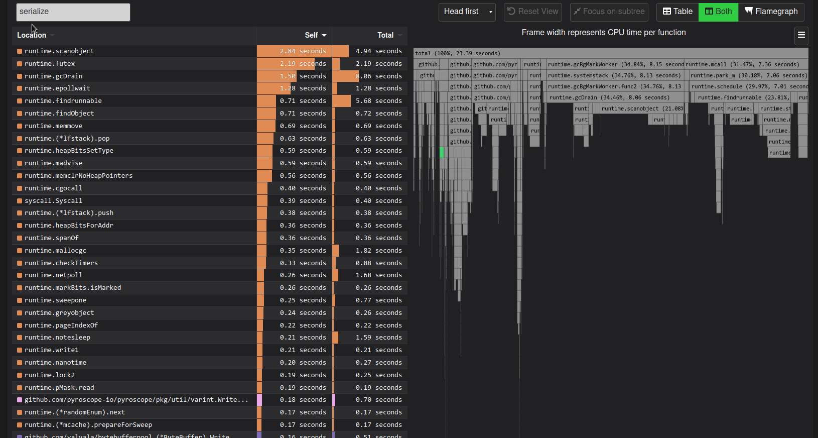 Make deeply nested highlighted nodes visible · Issue #526 · grafana/pyroscope · GitHub