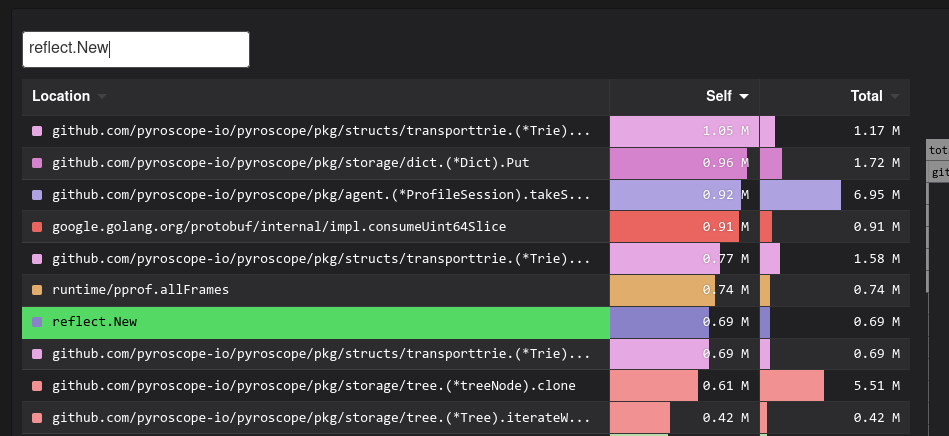 Apply fuzzy match to table highlight · Issue #748 · grafana/pyroscope · GitHub