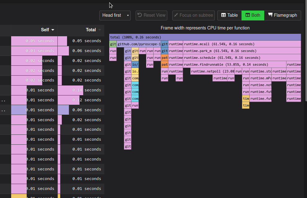 move .flamegraph-tooltip to css modules · Issue #841 · grafana/pyroscope · GitHub