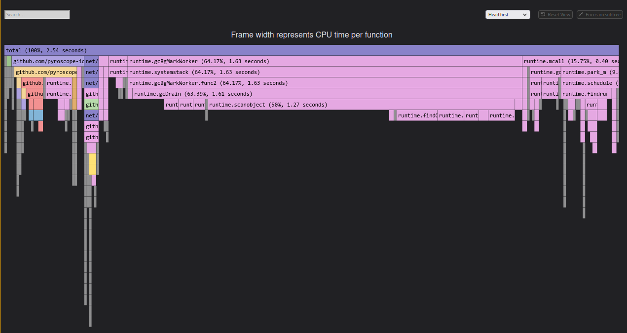 [flamegraph] make toolbar look good · Issue #959 · grafana/pyroscope ...