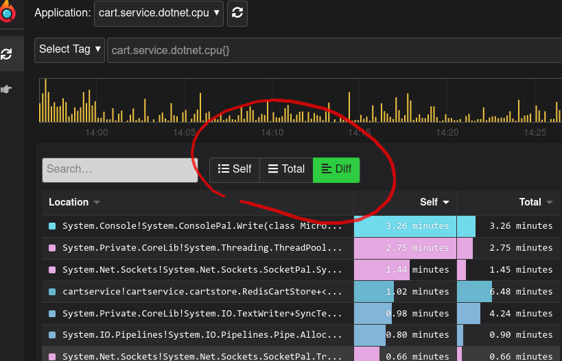 Disable 'Self | Total | Diff' on single view mode · Issue #970 · grafana/pyroscope · GitHub