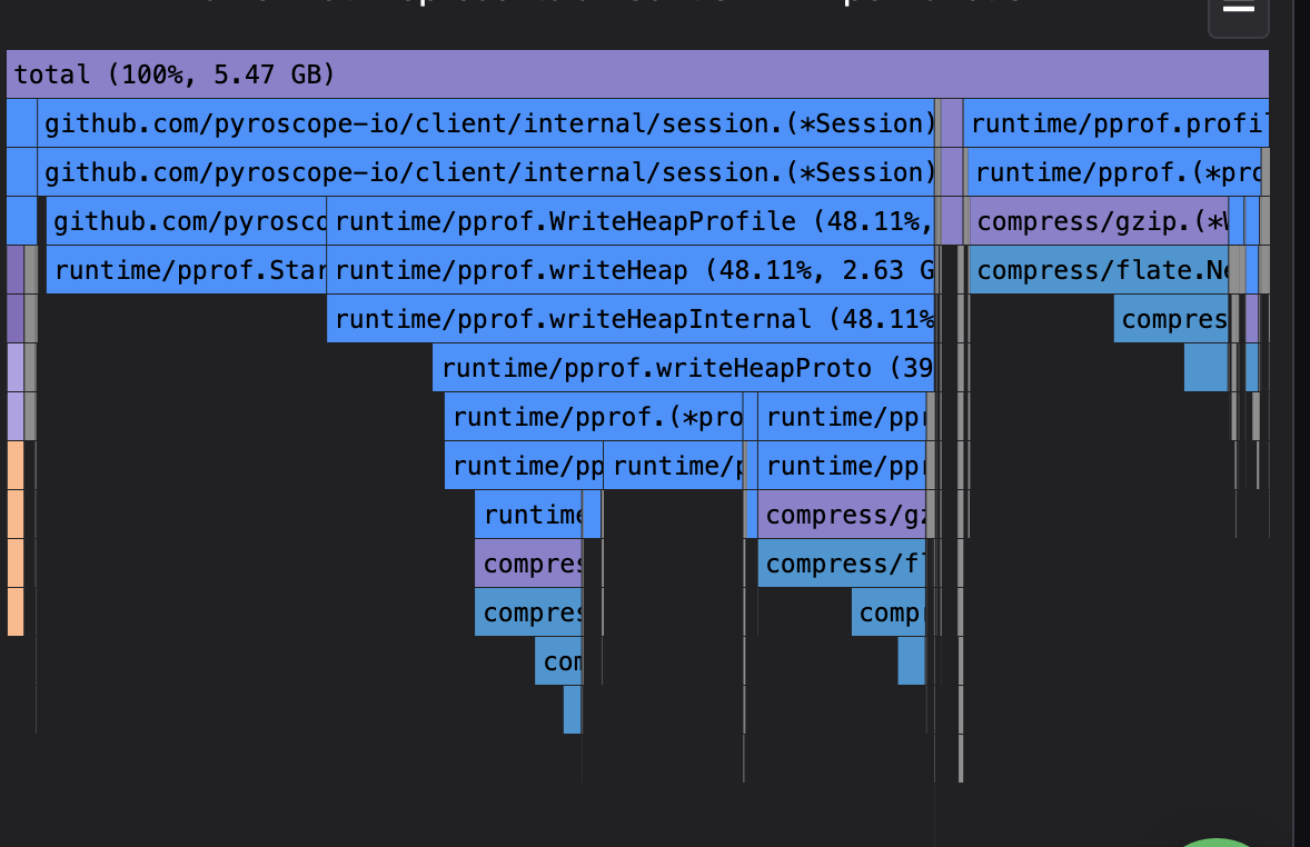 Investigate flamegraph coloring · Issue #1330 · grafana/pyroscope · GitHub