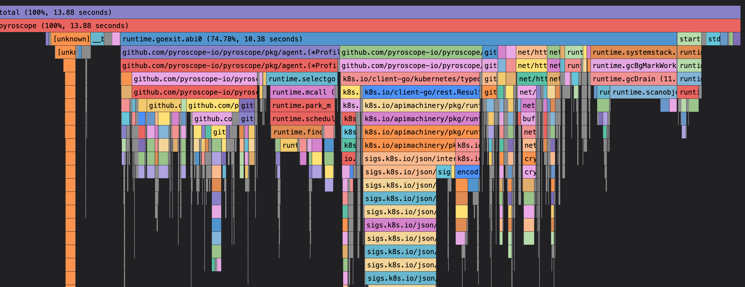 Improve coloring heuristics for eBPF · Issue #1443 · grafana/pyroscope · GitHub