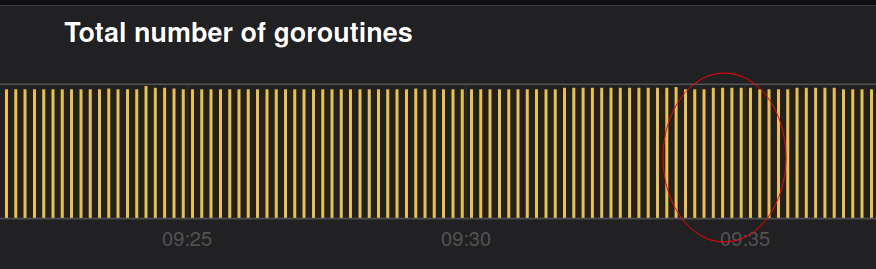 Add tooltip to timeline on hover · Issue #1739 · grafana/pyroscope · GitHub