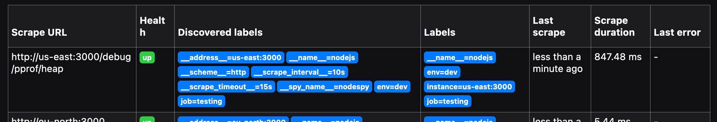 Refactor Table · Issue 1831 · Grafana Pyroscope · Github