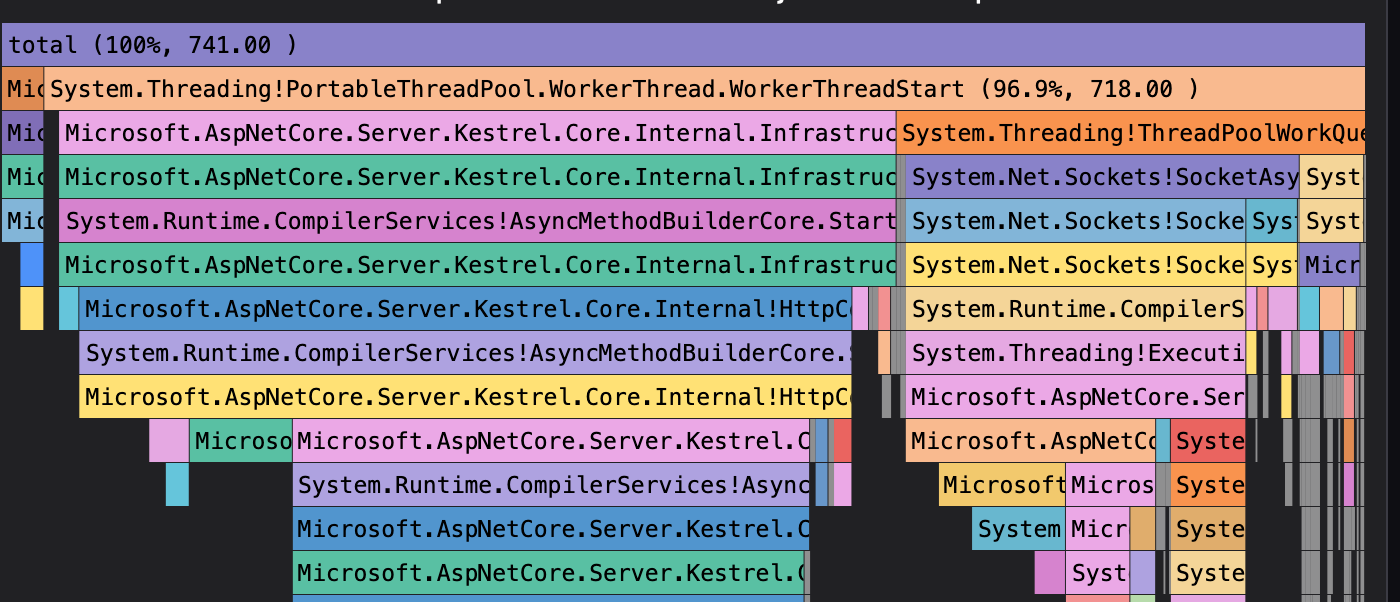 Dotnet App Has `unknown` Spyname · Issue 1953 · Grafana Pyroscope · Github