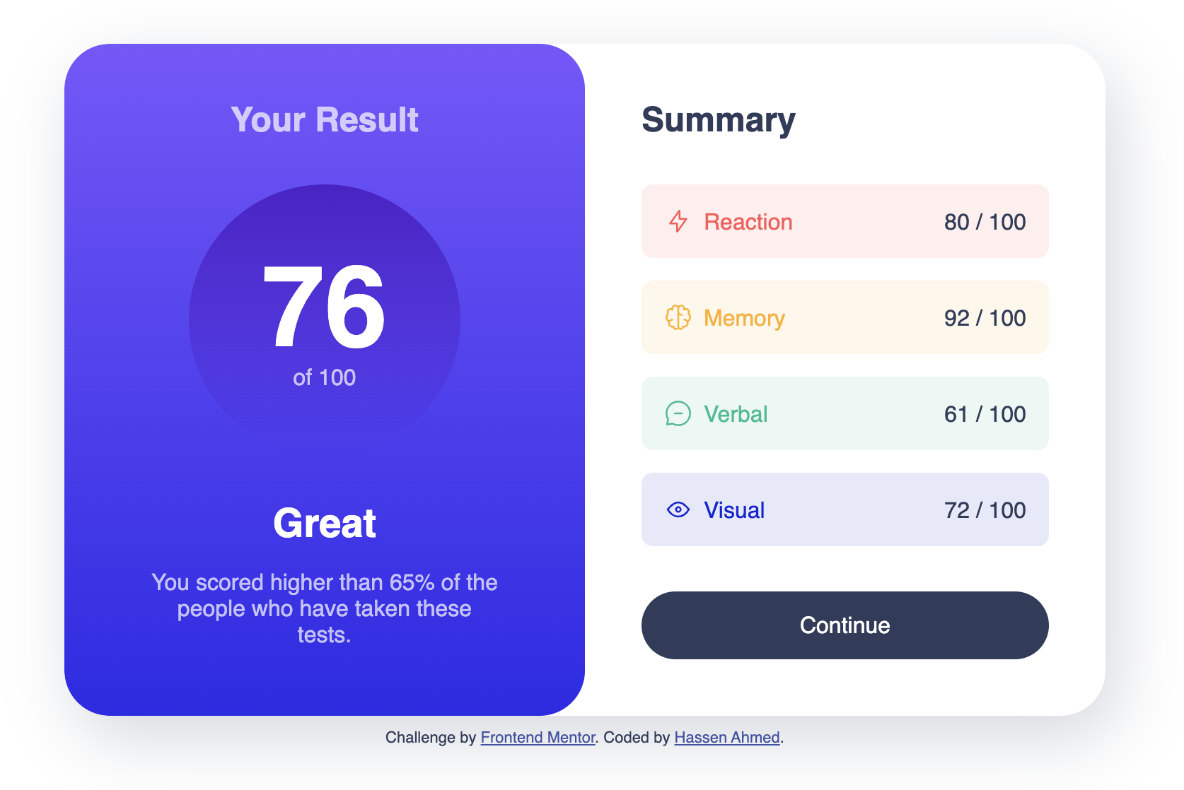 GitHub - hassanidris/results-summary-component