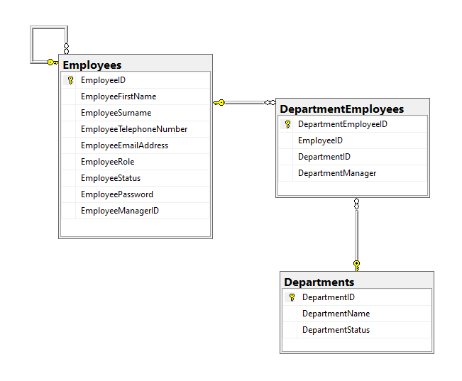 GitHub - Reuel-T/HR-Admin-Project: A Fullstack application consisting ...